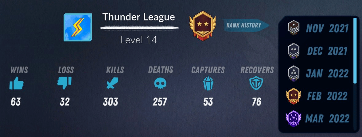 A helpful guide for new players | Thunder League Forums